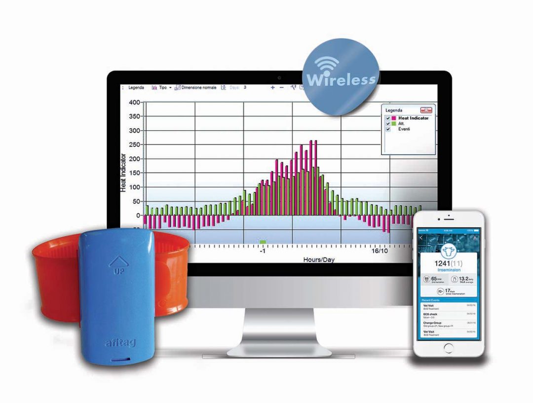Afifarm® | TDM | Total Dairy Management