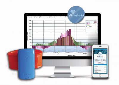 Afiact® | TDM | Total Dairy Management